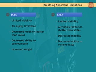 Reece scba ppt | PPTX