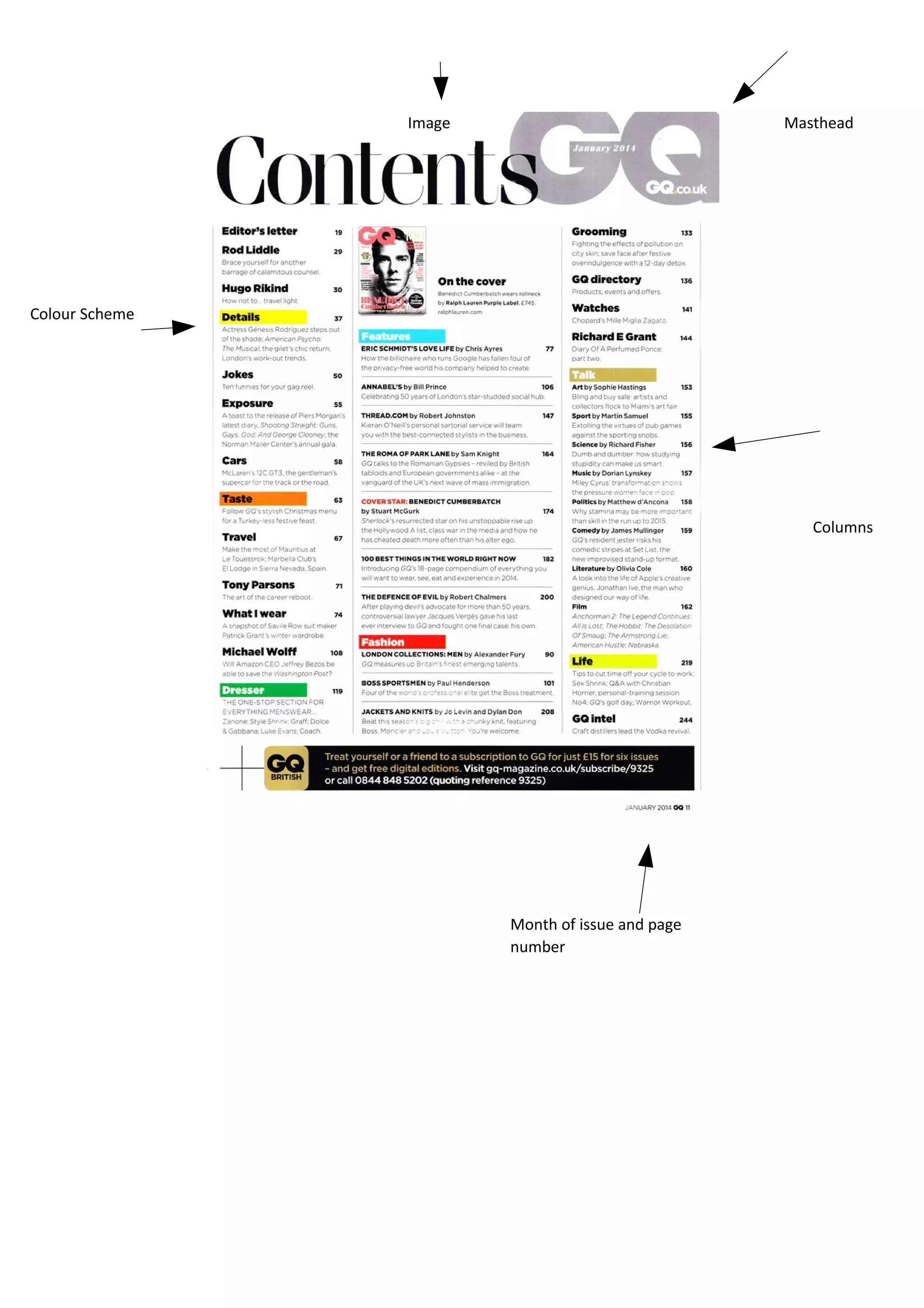 Reece mechan final major project - magazine contents analysis - gq | ODT