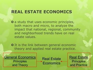 Real Estate Economics | PPTX
