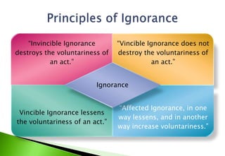 Modifiers of Human Acts | PPTX