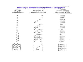 reed-solomon-encoder-and-decoder for correction | PPTX