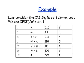 reed-solomon-encoder-and-decoder for correction | PPT