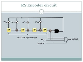 reed-solomon-encoder-and-decoder for correction | PPT