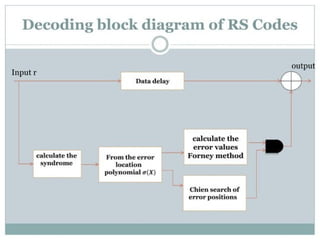 reed-solomon-encoder-and-decoder for correction | PPT