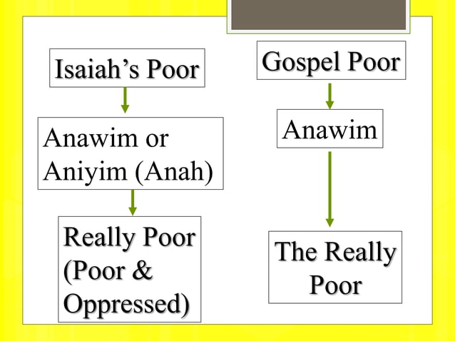 ReEd 102 Lesson 3 Beatitudes.ppt RELIGIOUS EDUCATION | PPT