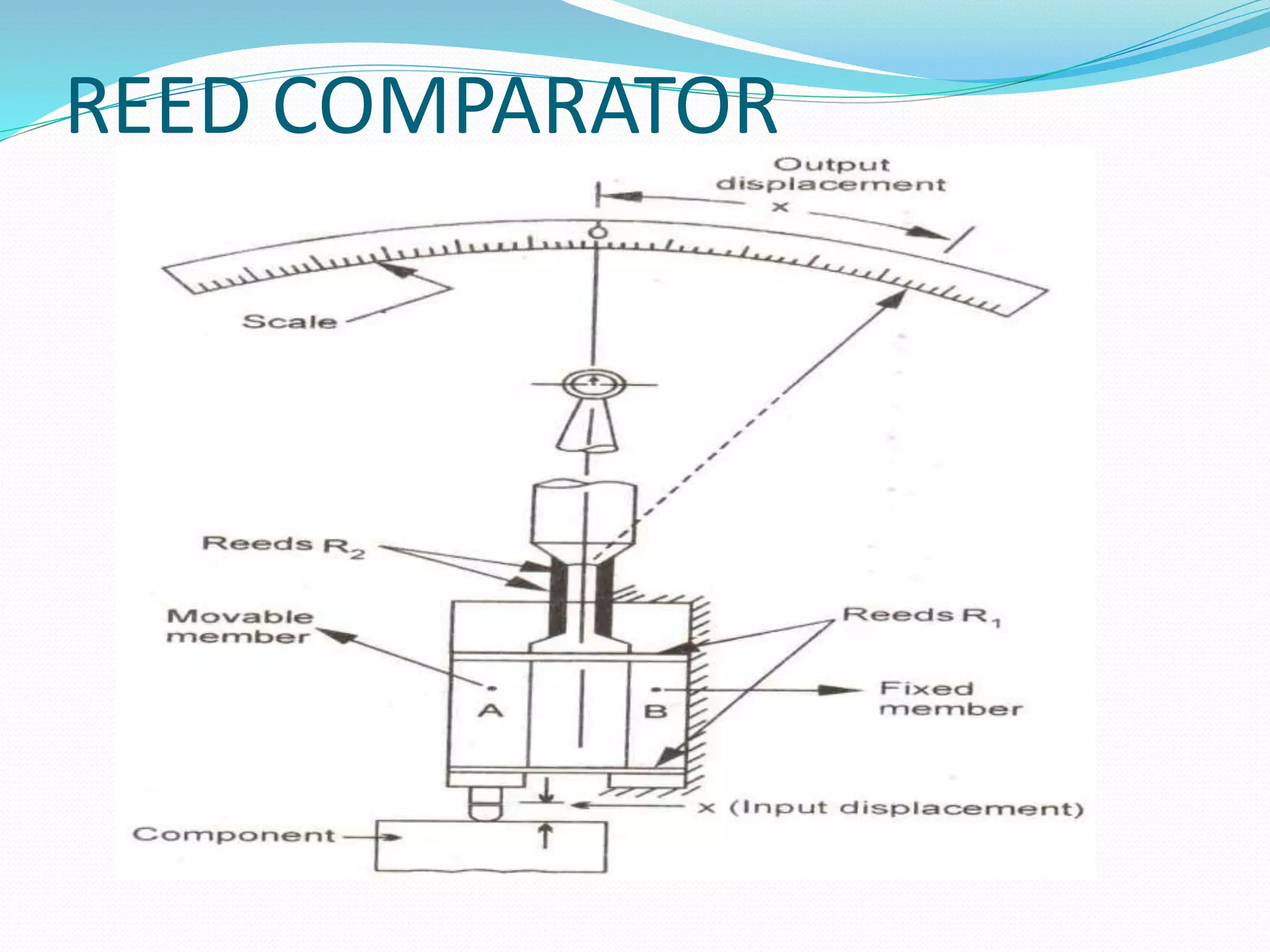 Reed and sigma type comparators | PPT