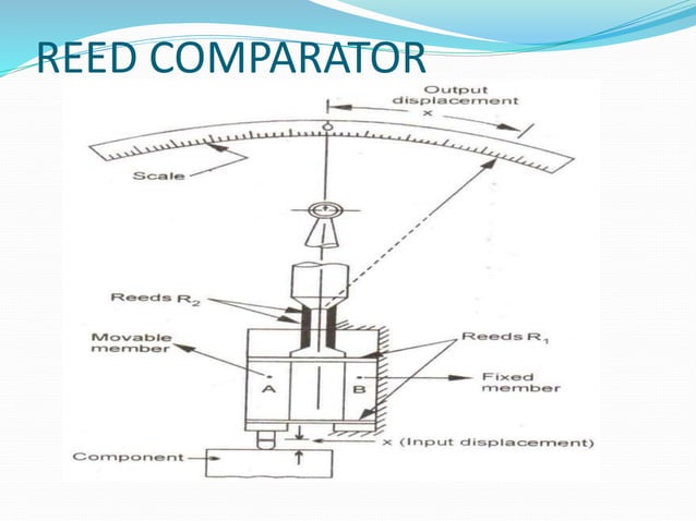 Reed and sigma type comparators | PPSX