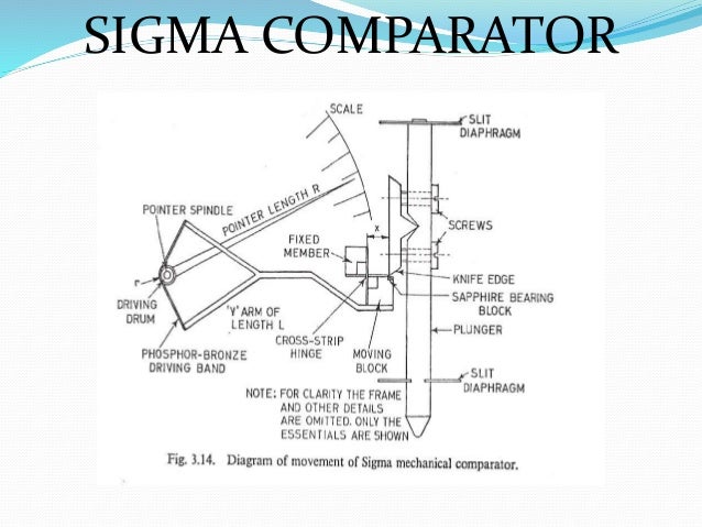 Reed and sigma type comparators