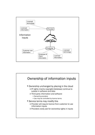 Information ownership in the cloud | PDF