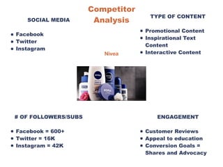 Brooklyn Body Butter Social Media Content Strategy | PDF