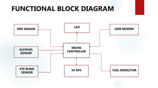 Drowsy Driver detection system | PPTX