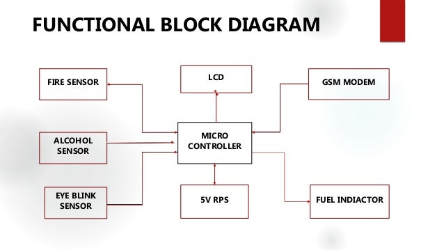 Drowsy Driver Detection System