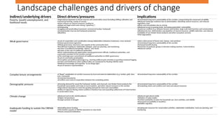 From conflict to collaboration through inclusive landscape governance ...
