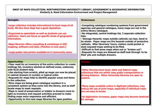 SWOT Exercise | PPT