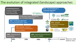 Lessons from operationalizing integrated landscape approaches | PPTX