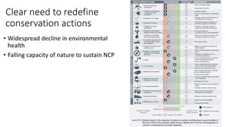 Lessons from operationalizing integrated landscape approaches | PPTX