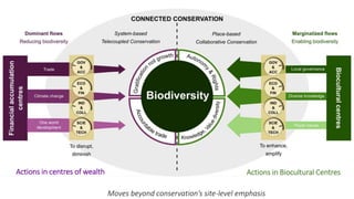 Lessons from operationalizing integrated landscape approaches | PPTX