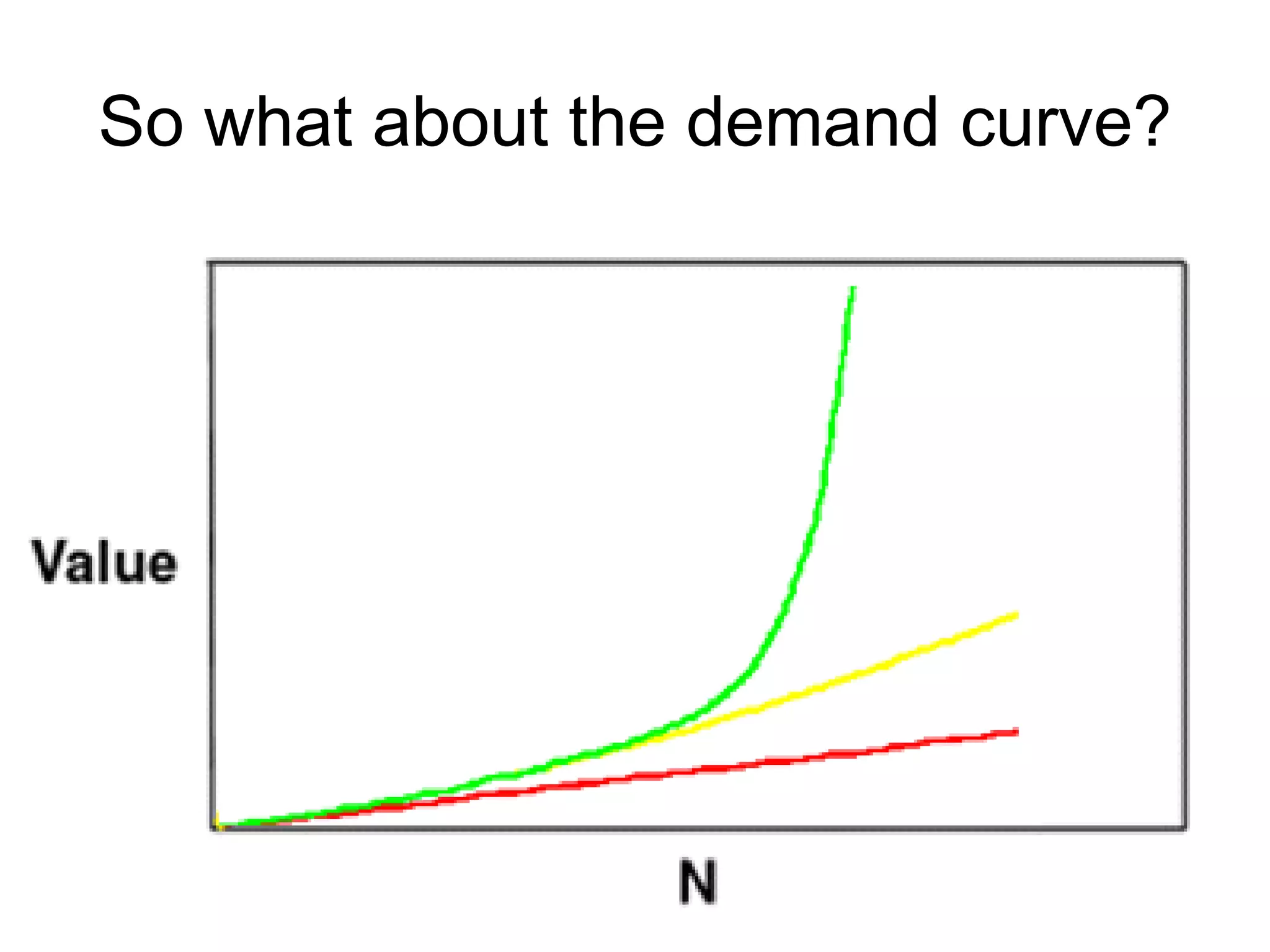 Reed’S Law And Demand Curve For Blog Talk08 | PPT
