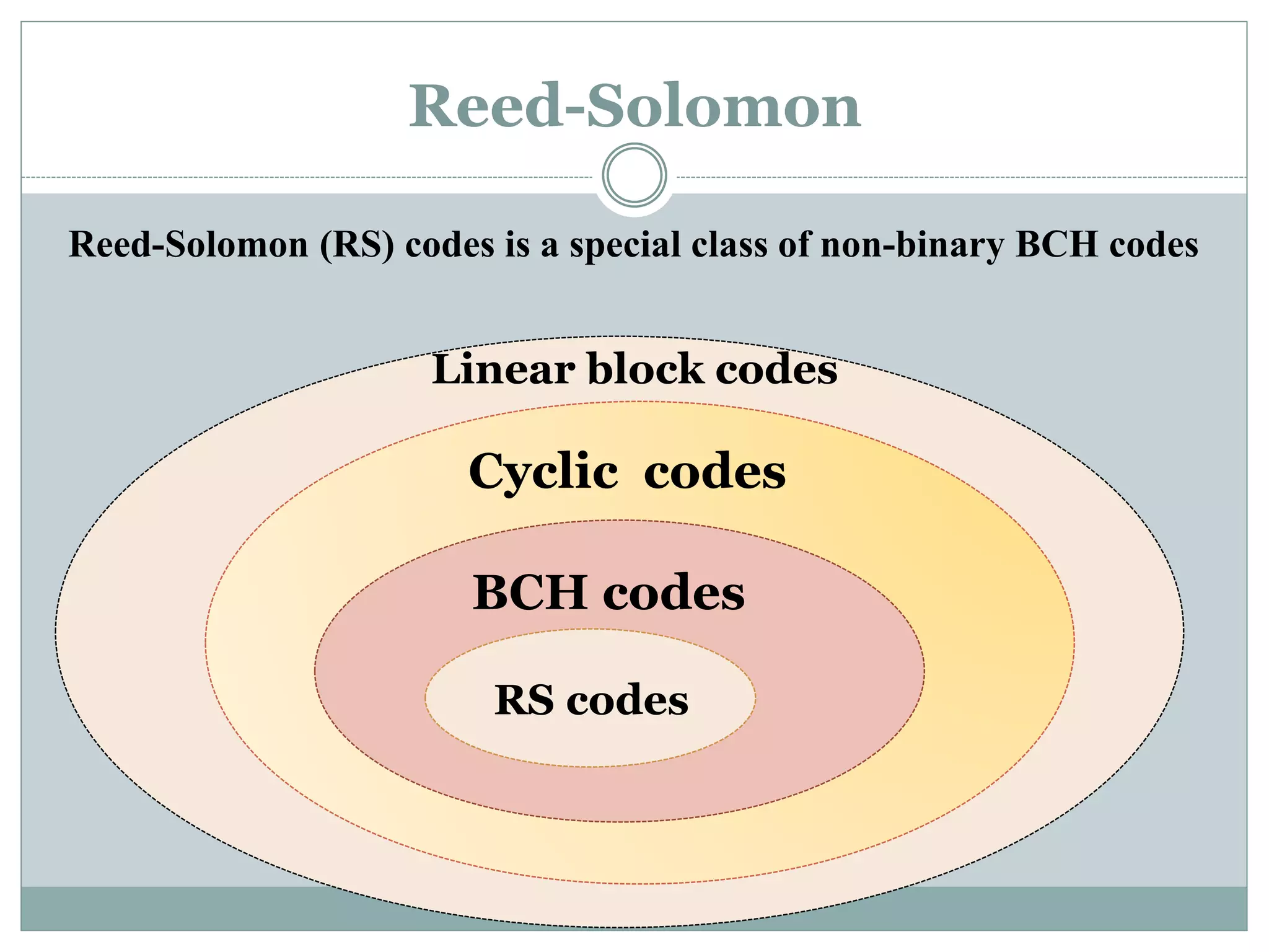 Reed solomon Encoder and Decoder | PPTX