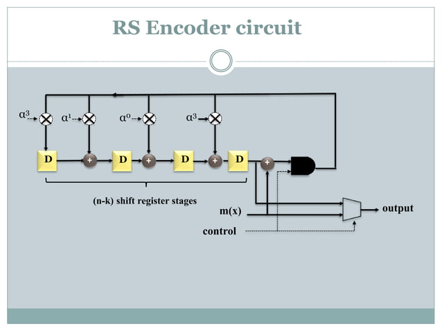 Reed solomon Encoder and Decoder | PPTX