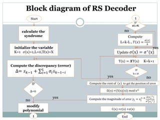 Reed solomon Encoder and Decoder | PPTX