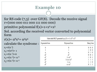 Reed solomon Encoder and Decoder | PPTX