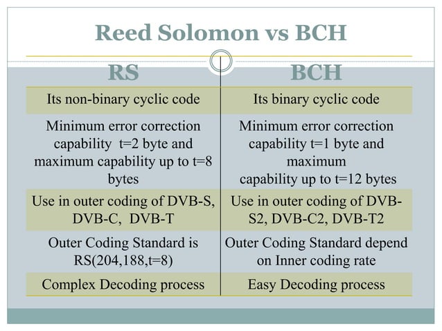 Reed solomon Encoder and Decoder | PPTX