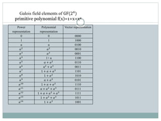 Reed solomon Encoder and Decoder | PPTX