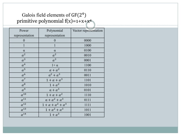 Reed solomon Encoder and Decoder | PPTX