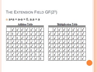 Reed solomon code | PPTX