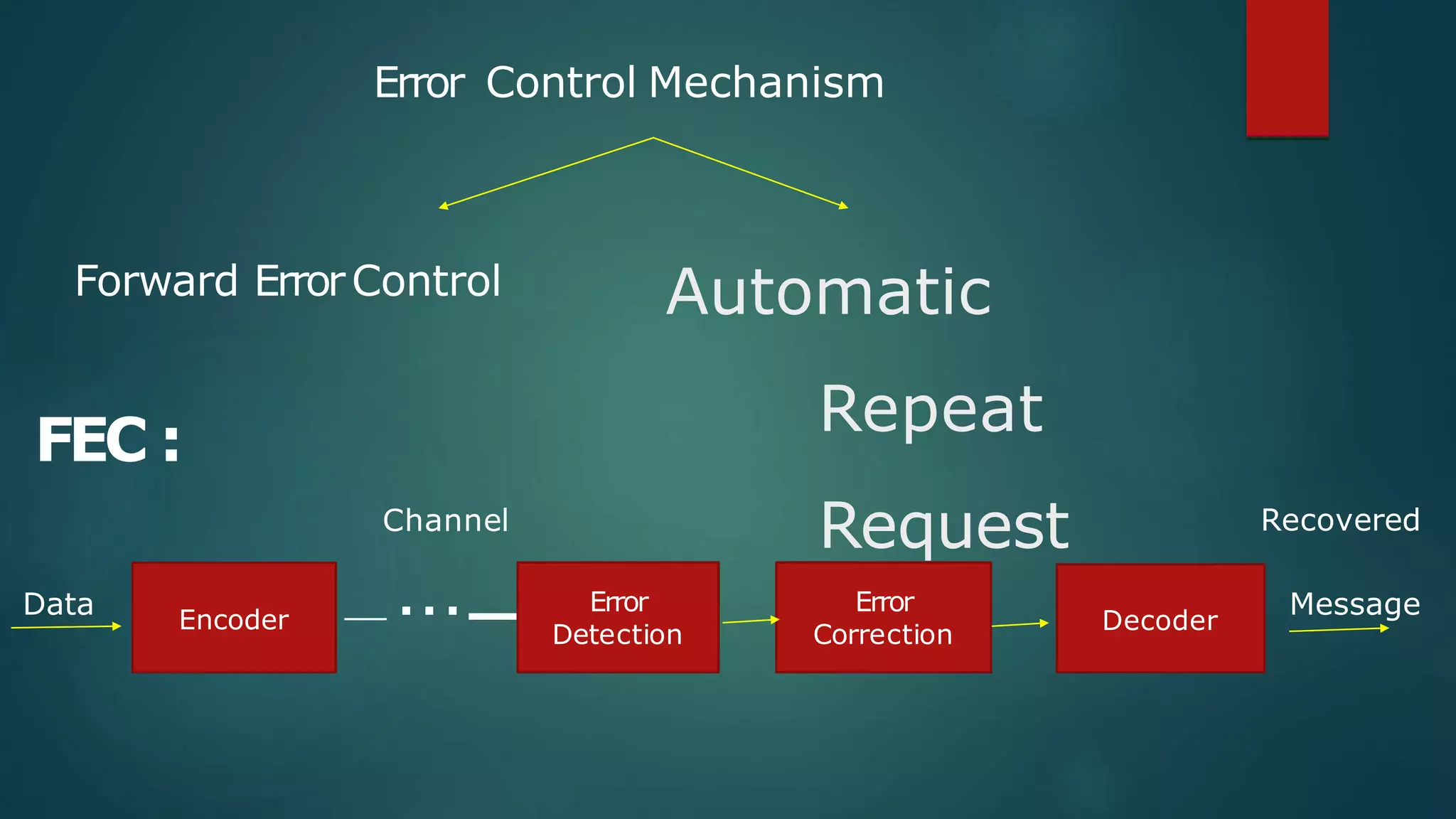 Reed solomon code | PPTX