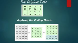 Reed solomon code | PPTX