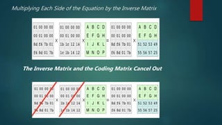 Reed solomon code | PPTX