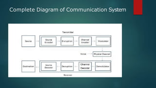 Reed solomon code | PPTX