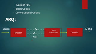 Reed solomon code | PPTX