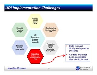 Unique Device Identification UDI Requirements and Timelines | PDF