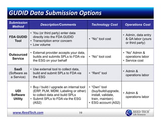 Unique Device Identification UDI Requirements and Timelines | PDF