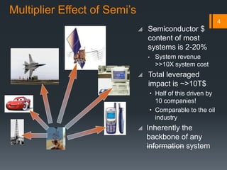 Venture Summit 2014, Ron Reedy | PPT