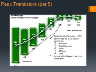 Venture Summit 2014, Ron Reedy | PPT