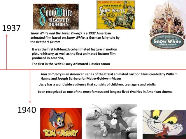 Reeee the history of animation real | PPT