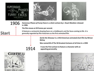 1906 First Animated Cartoon