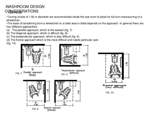 BARRIER FREE DESIGN WASHROOMS