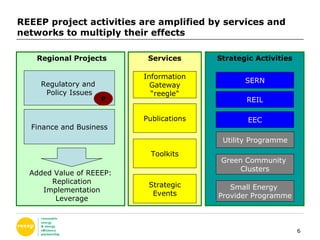 Introduction to REEEP and reegle | PPT