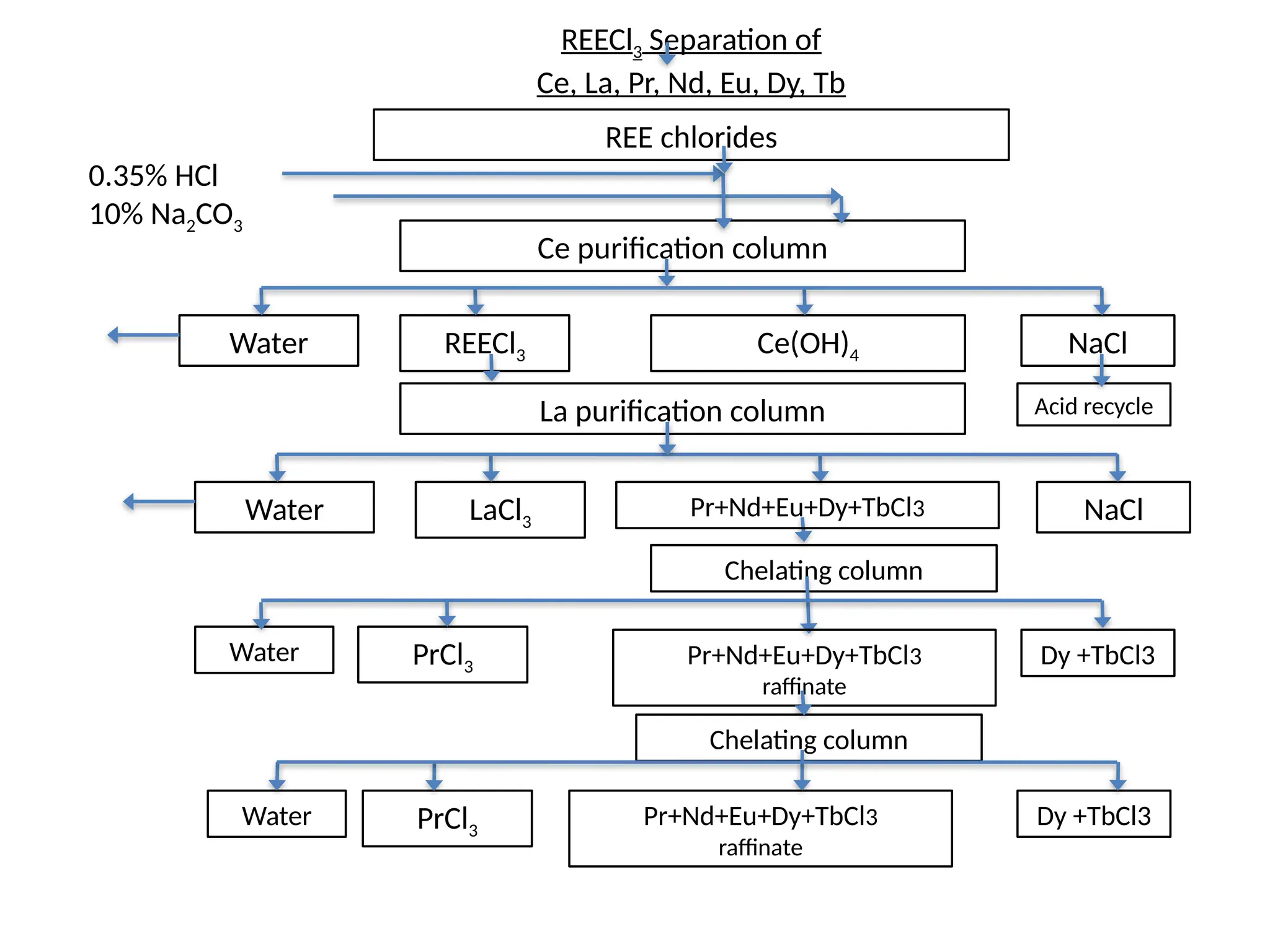 REE Extration.pptx Ni extraction. pptx ppt presentation | PPTX