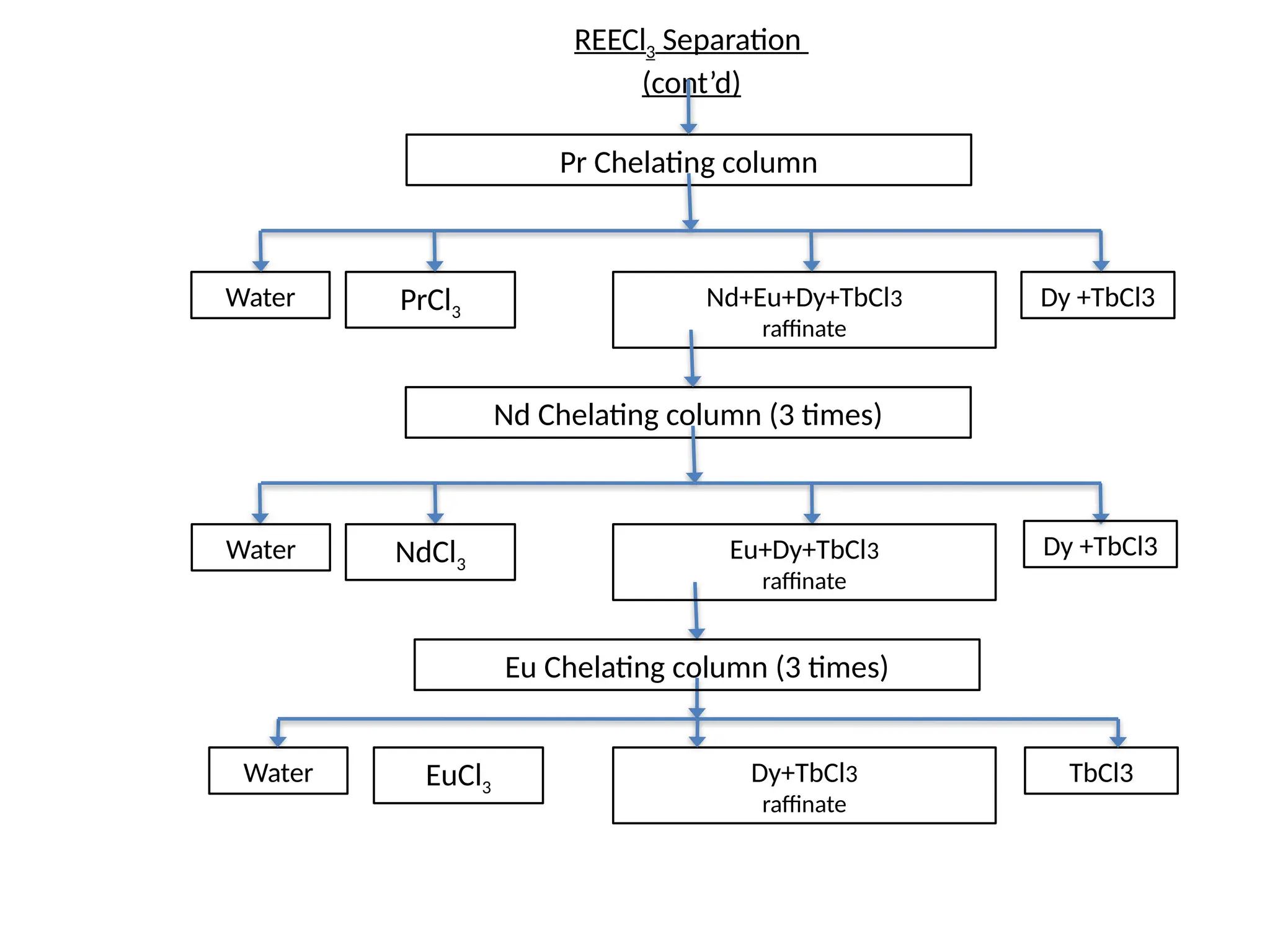 REE Extration.pptx Ni extraction. pptx ppt presentation | PPTX