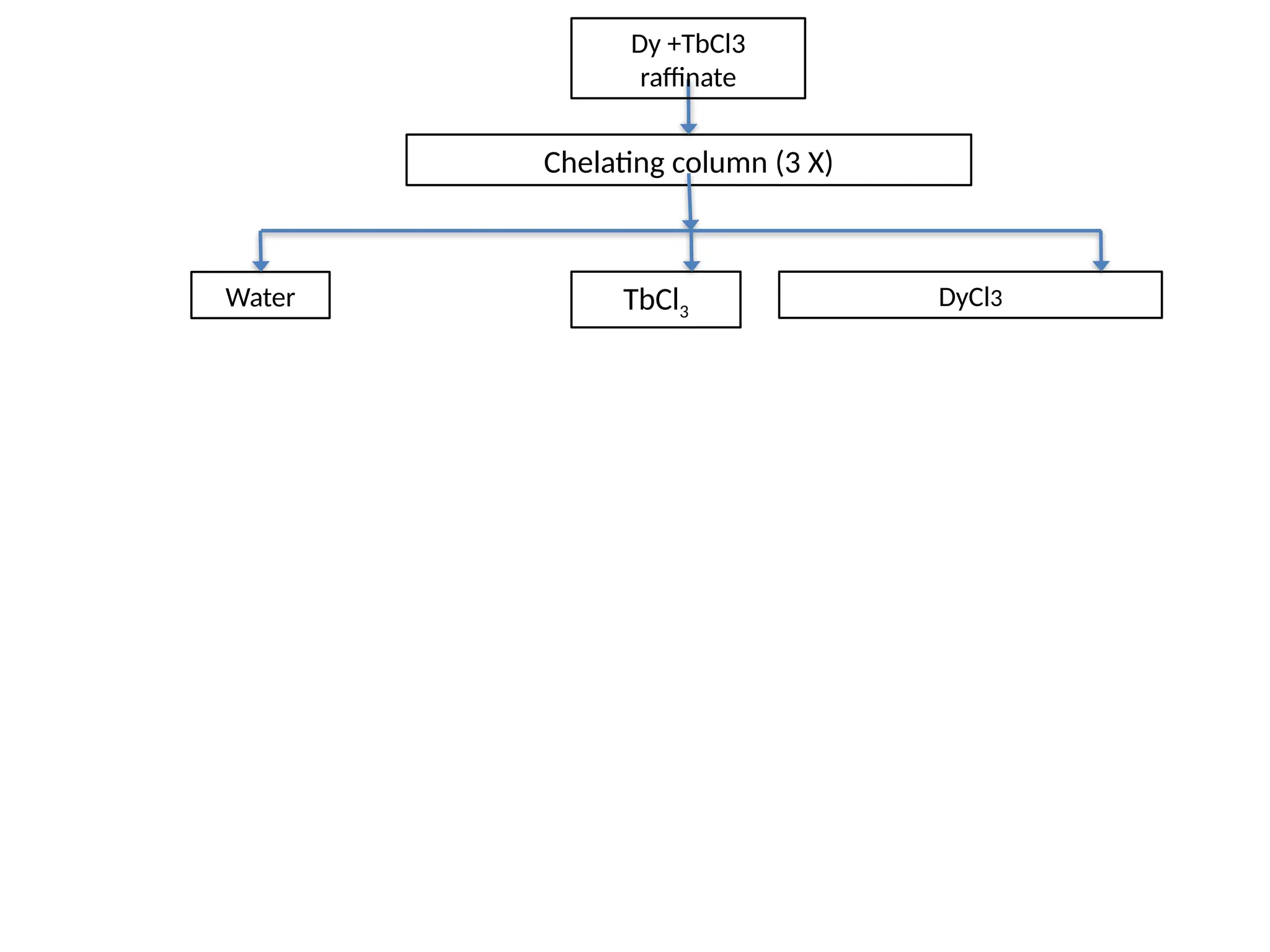 REE Extration.pptx Ni extraction. pptx ppt presentation | PPTX