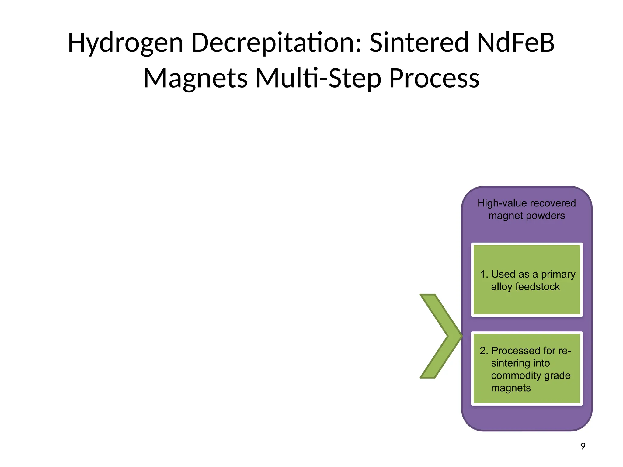 REE Extration.pptx Ni extraction. pptx ppt presentation | PPTX