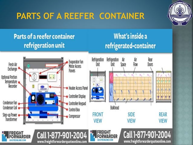 Reefer container market | PPTX | Logistics and Transportation Industry ...