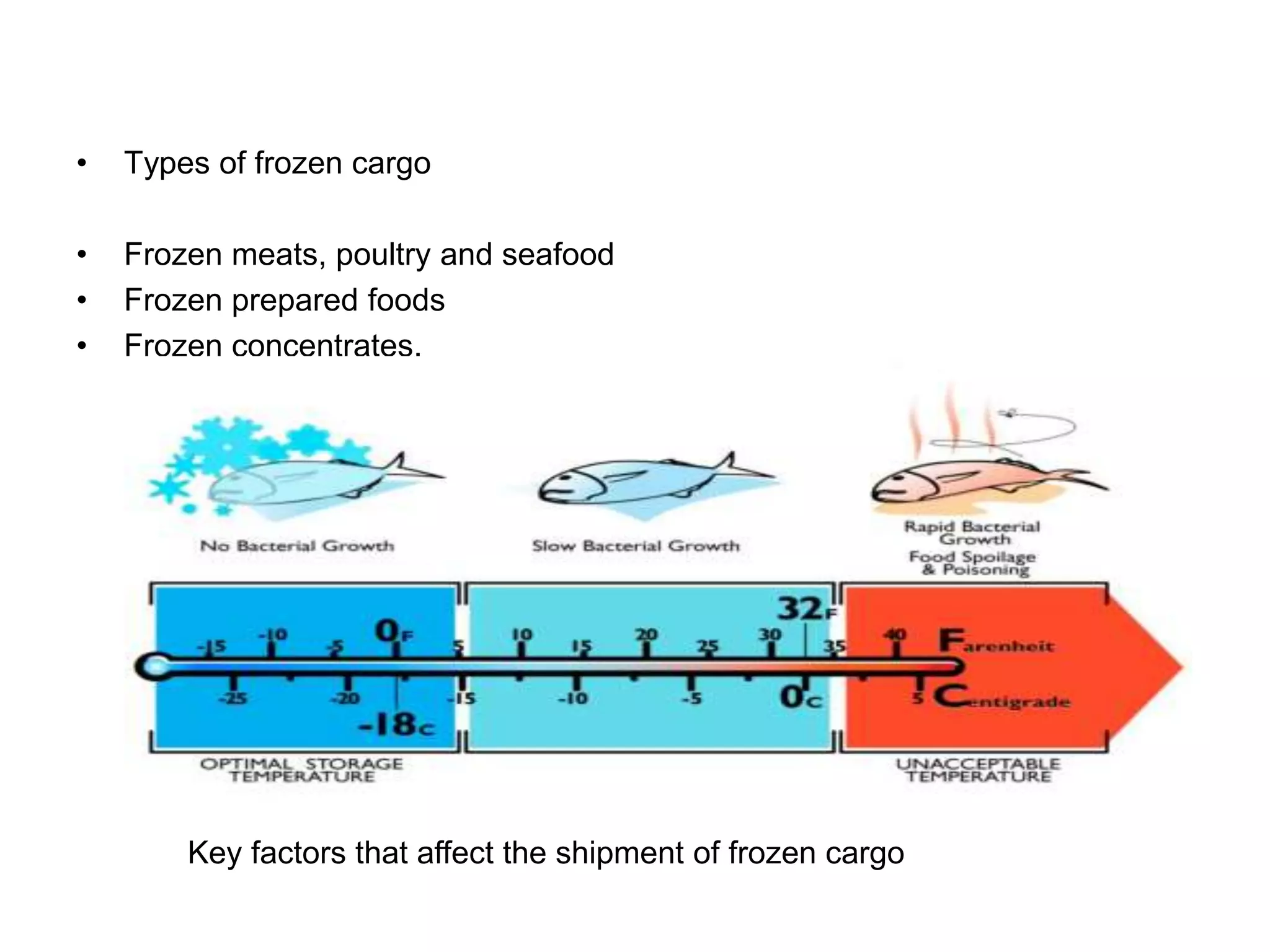 Reefer Ships.ppt