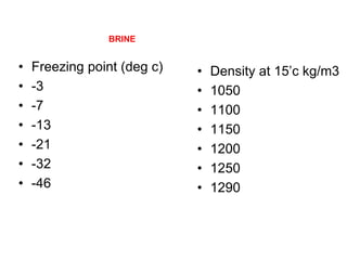 Reefer Ships.ppt